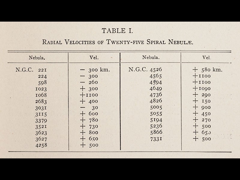 Vesto Slipher - Linda Hall Library