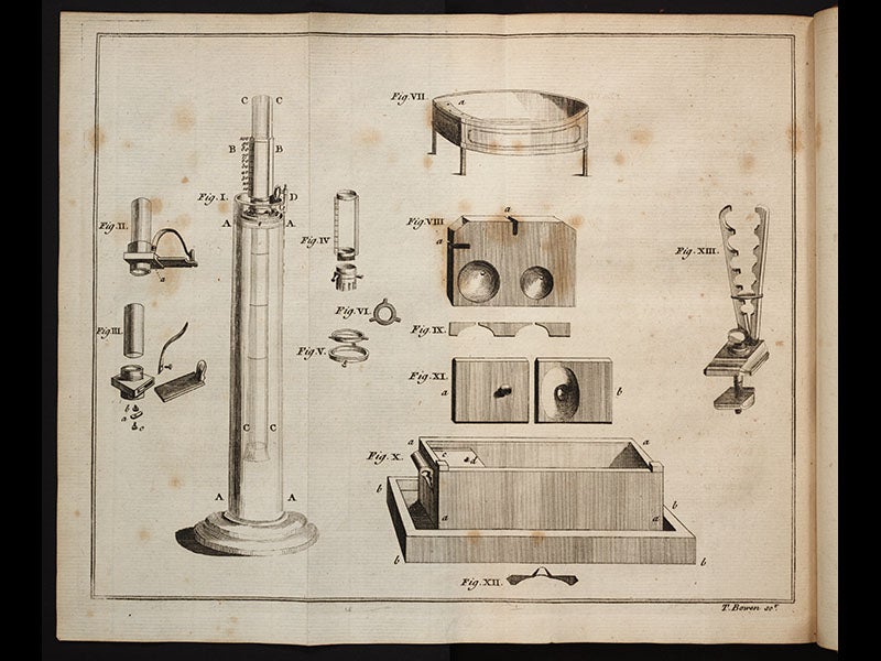 Jan Ingenhousz - Linda Hall Library