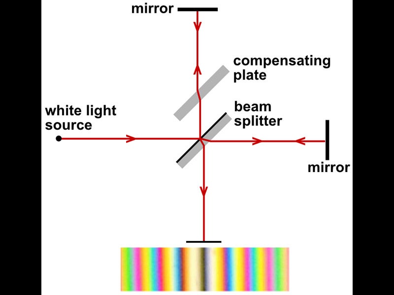Edward Williams Morley - Linda Hall Library