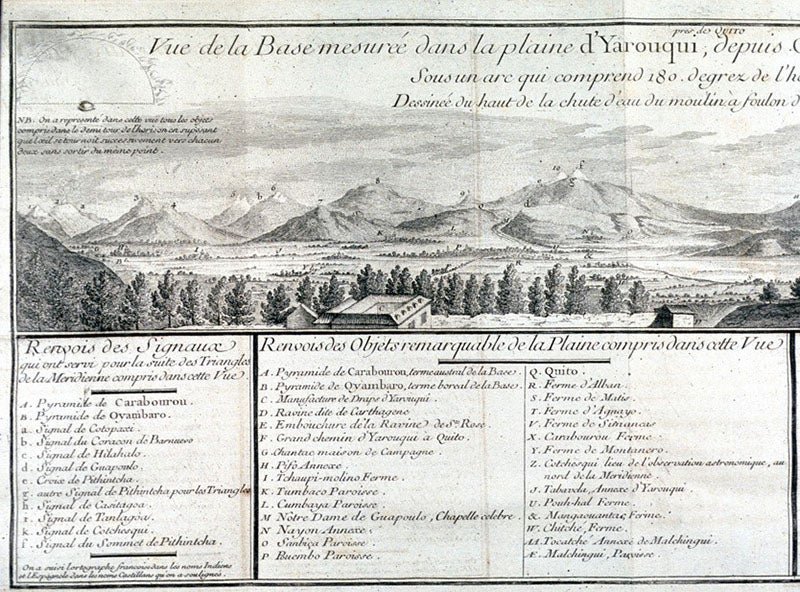 Charles-Marie de La Condamine - Linda Hall Library