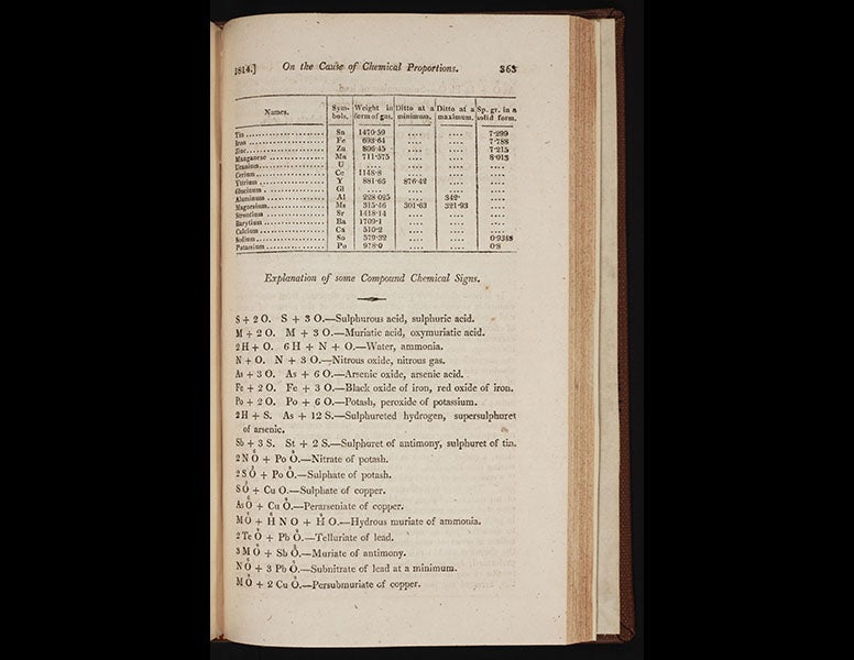 Jakob Berzelius - Linda Hall Library