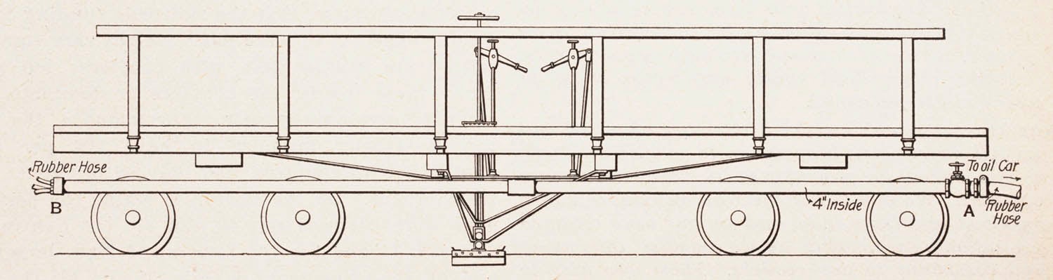 05. Rail Cars - Linda Hall Library