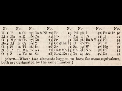 John A.R. Newlands - Linda Hall Library