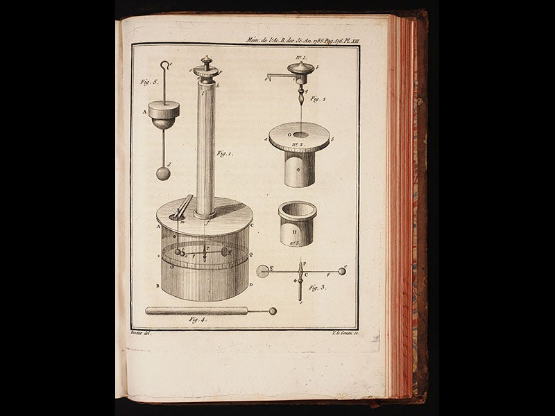 Charles-Augustin de Coulomb - Linda Hall Library