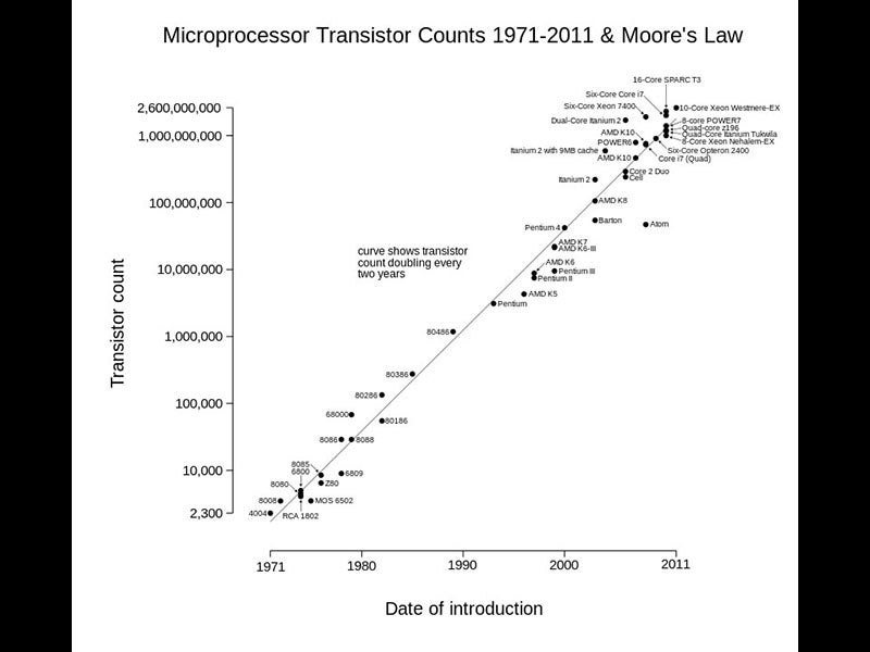 Gordon Moore - Linda Hall Library