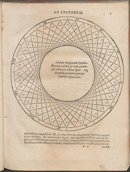 Johannes Kepler - Linda Hall Library