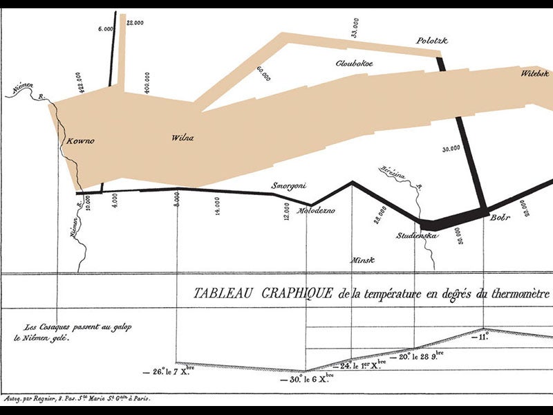 Charles Joseph Minard - Linda Hall Library