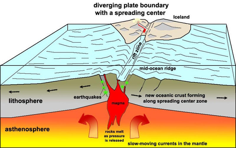 Scientist of the Day - Harry Hess, American Geologist, Plate Tectonics ...