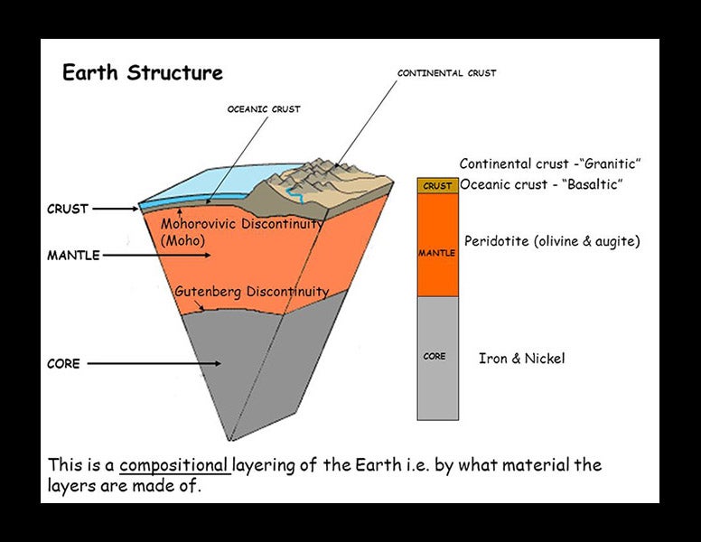 Beno Gutenberg - Linda Hall Library