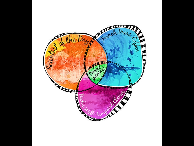 John Venn - Linda Hall Library