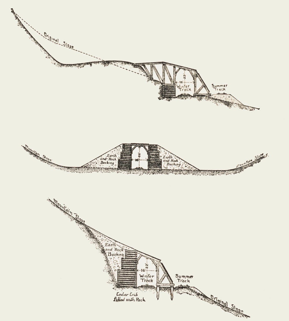 07. Snow Sheds - Linda Hall Library