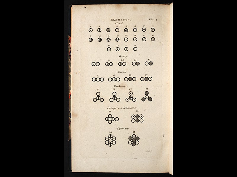 Scientist of the Day - John Dalton, The Modern Founder of the Atomic ...