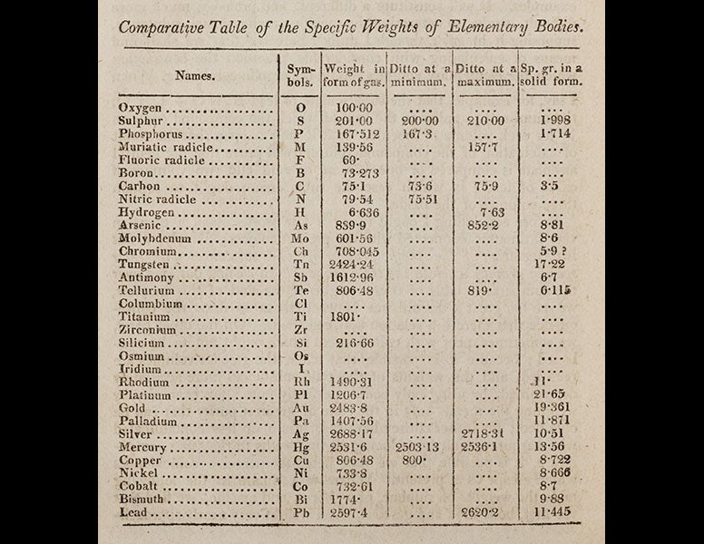 Jakob Berzelius - Linda Hall Library
