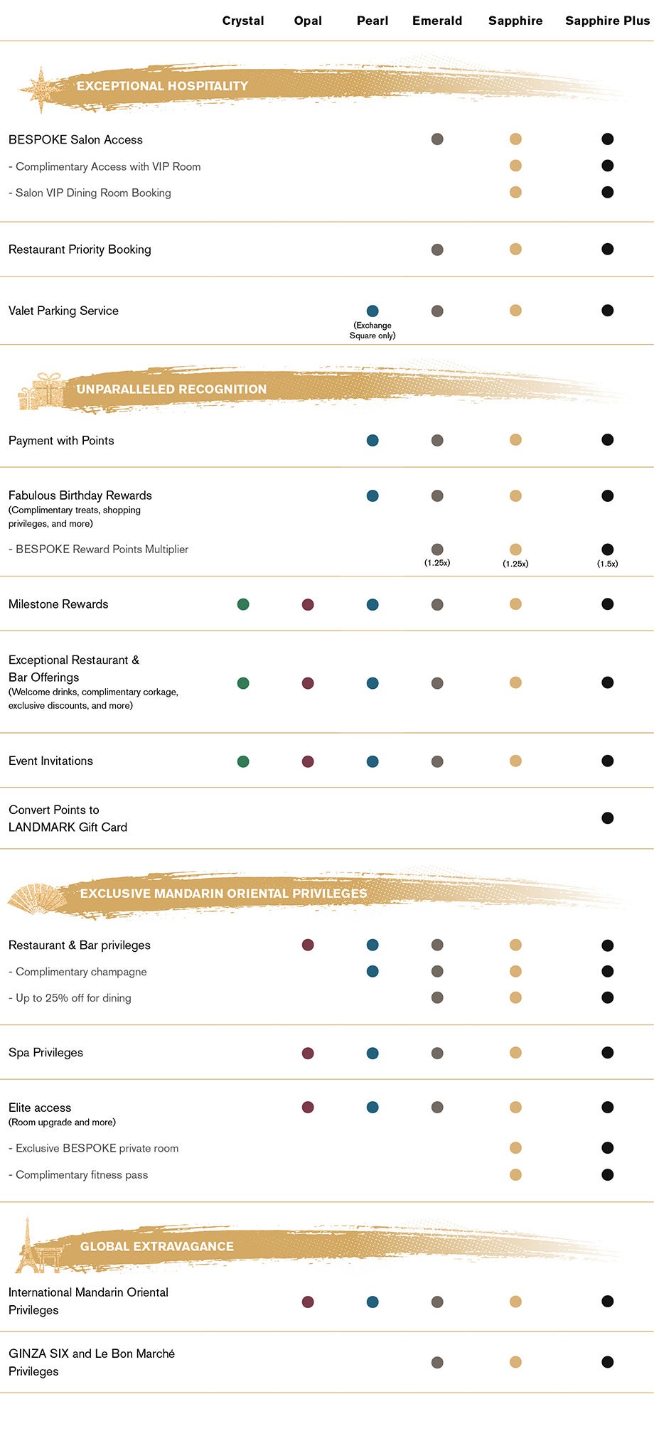 About BESPOKE | LANDMARK