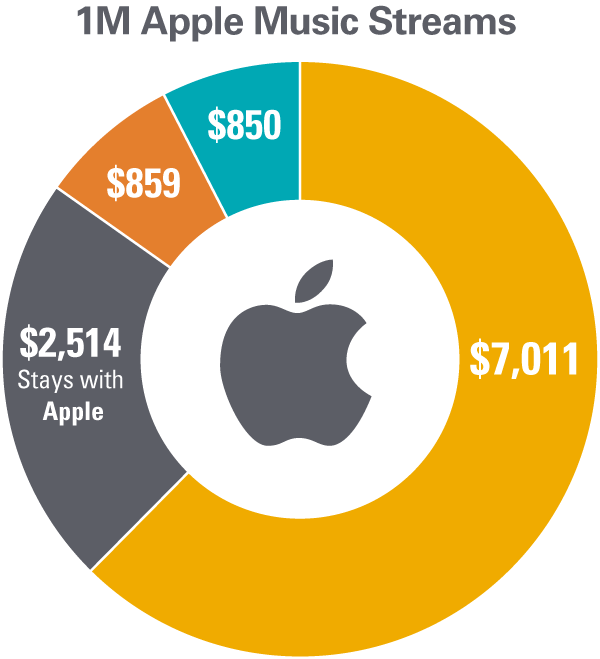 U.S. Music Streaming Royalty Calculator - Manatt, Phelps & Phillips, LLP