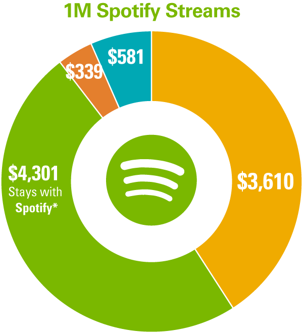 U.S. Music Streaming Royalty Calculator - Manatt, Phelps & Phillips, LLP