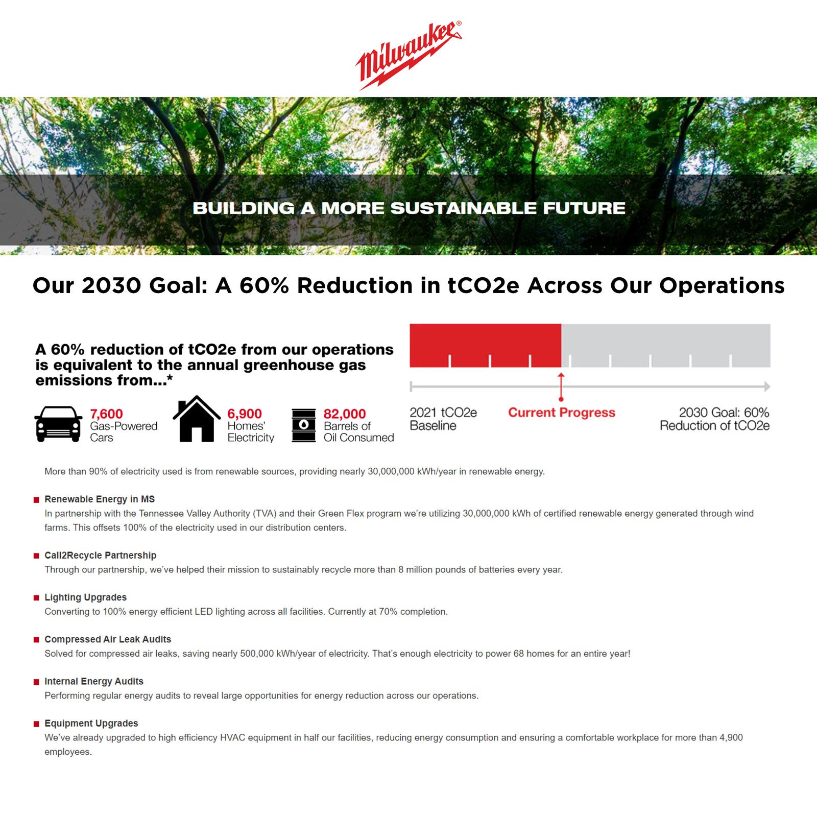 Milwaukee Sustainability