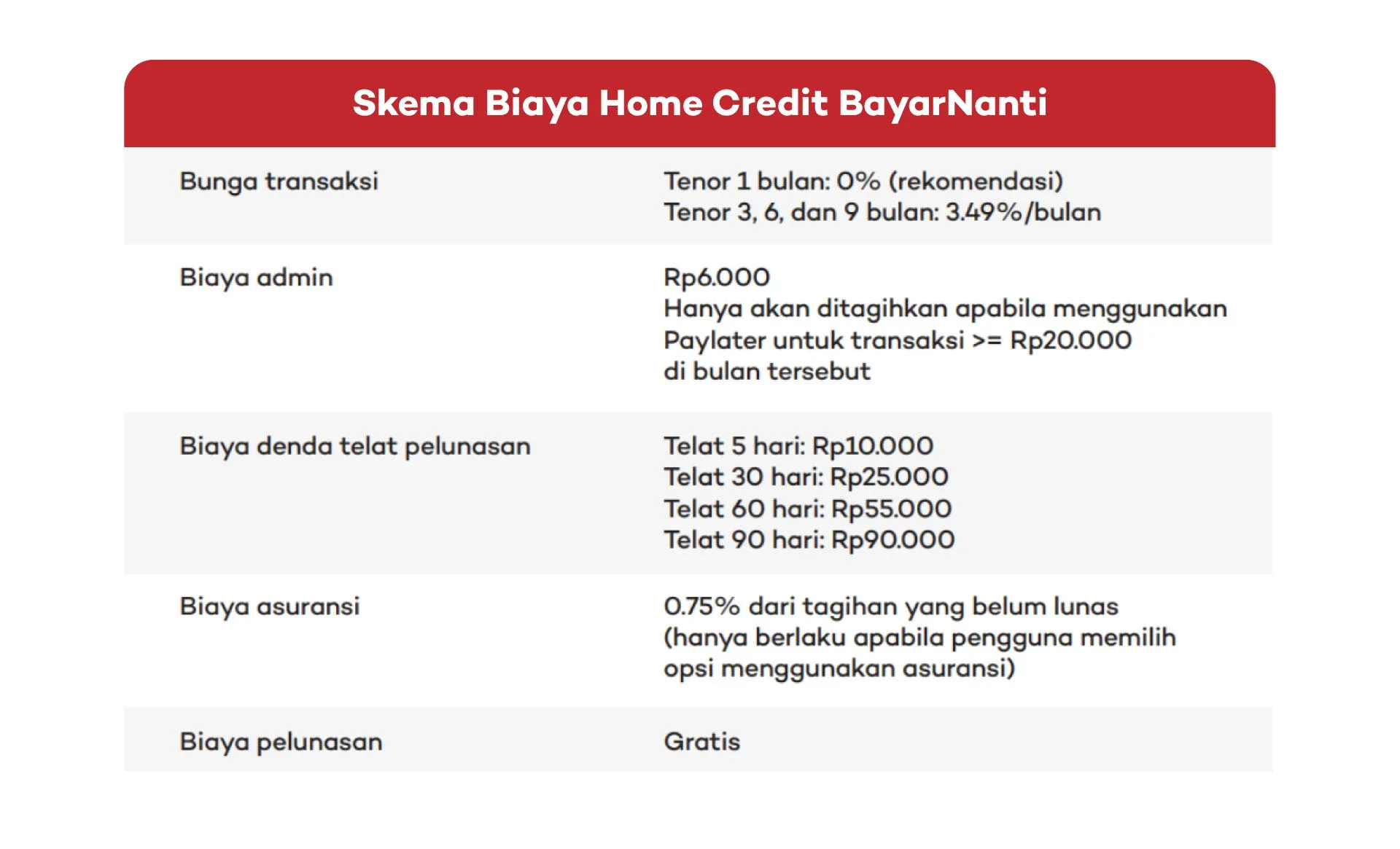Gunakan Home Credit Bayarnanti Bisa Penuhi Kebutuhanmu Home Credit