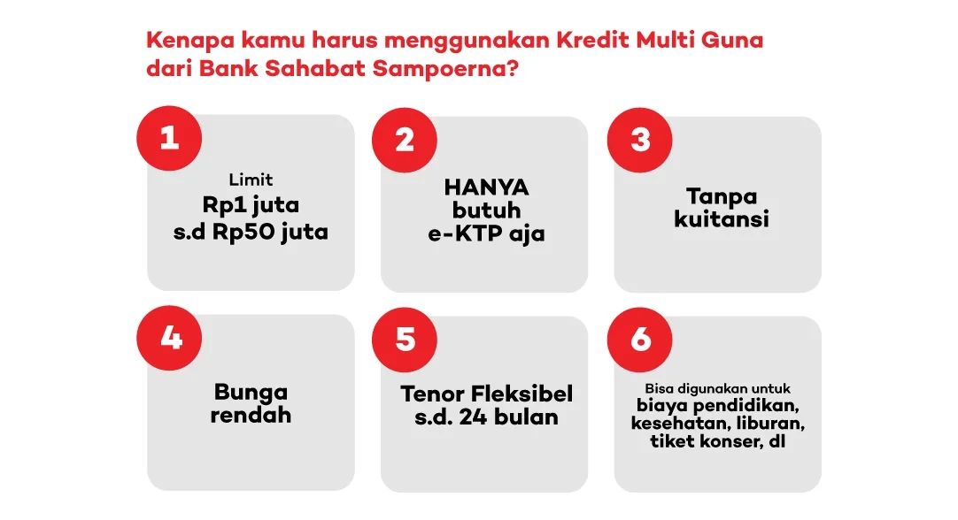 Ada Keperluan Mendesak? Ajuin KMG dari Bank Sahabat Sampoerna hingga ...