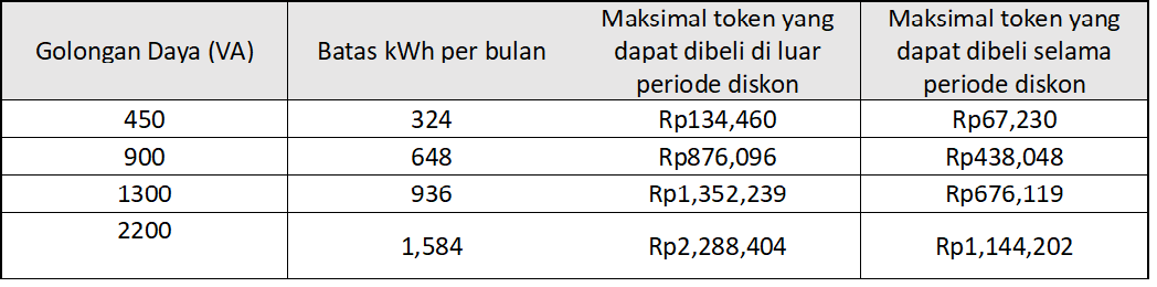 Pertanyaan Umum - Ambil Diskon Listrik PLN oleh PT PLN Persero pada Jan ...