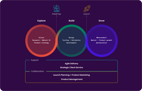 A Guide to Digital Product Design — Luminary