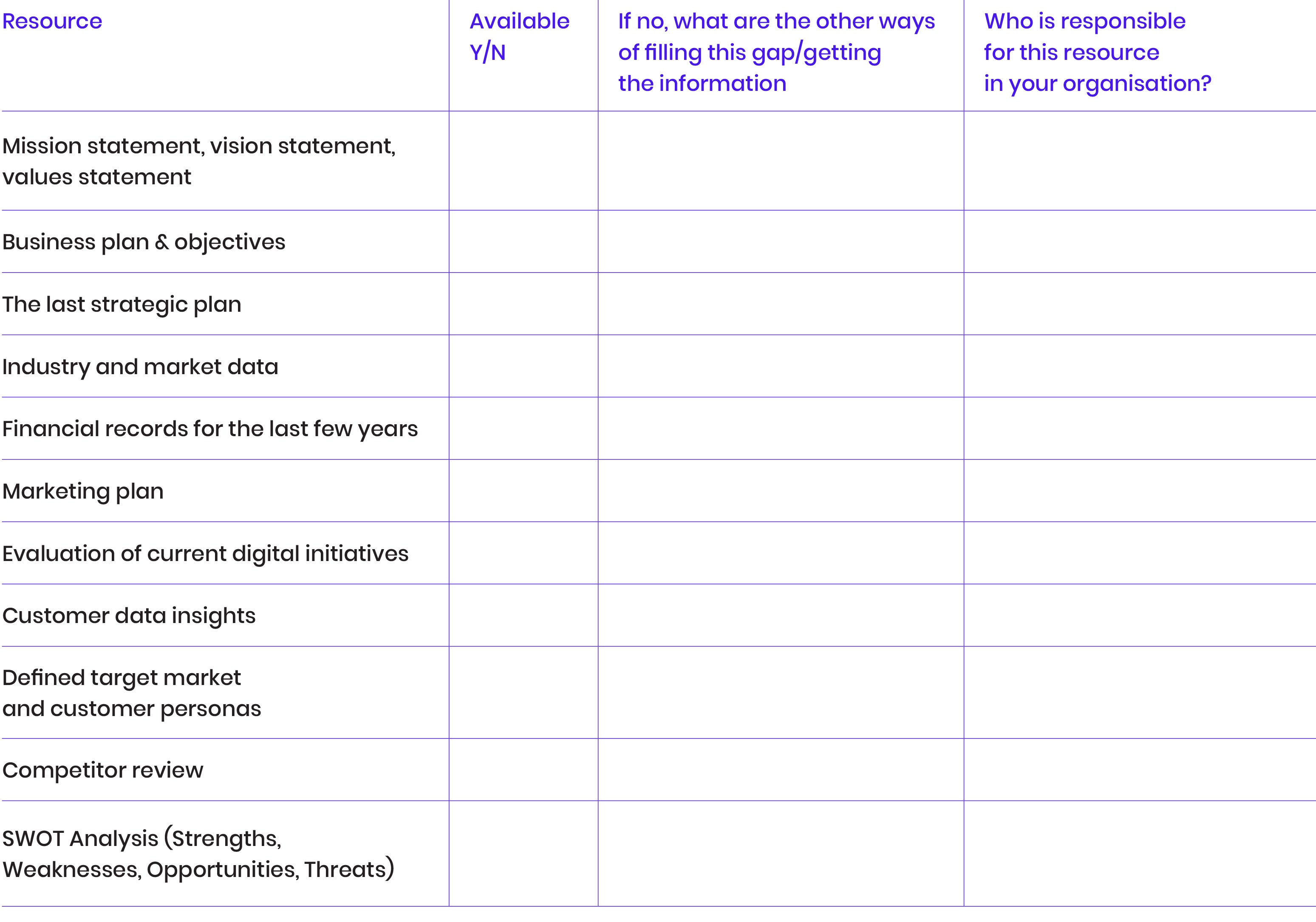 7 tips for a successful digital roadmap — Luminary
