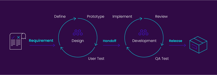 Why Design QA should not be an afterthought — Luminary