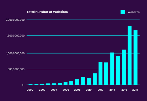 20 years of digital evolution — Luminary