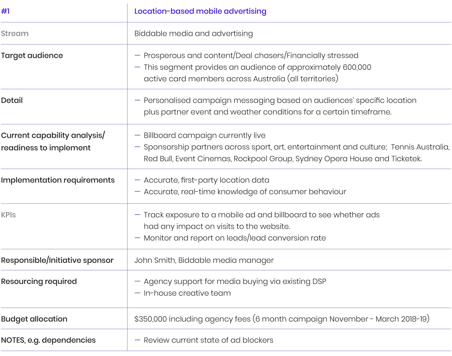 7 tips for a successful digital roadmap — Luminary