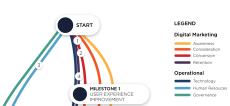 How to create a digital strategy roadmap — Luminary