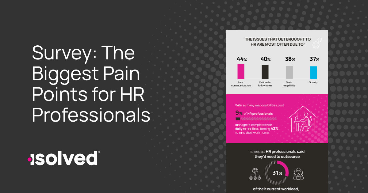 State of Human Resources and Corporate America Infographic