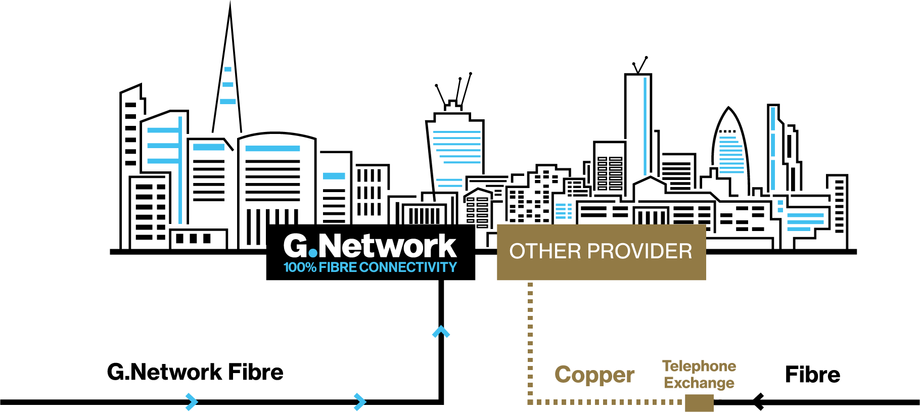 Installing your new router