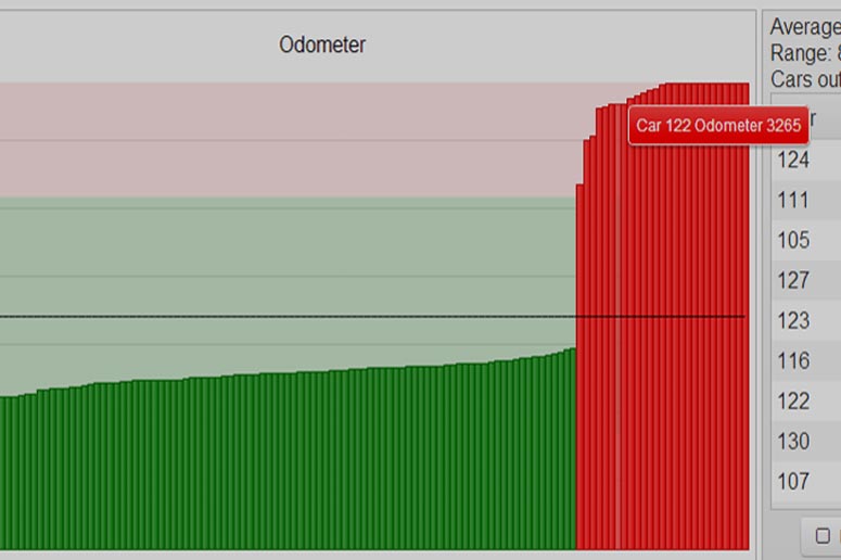 Club Car Connect for Work Utility Vehicles | Club Car