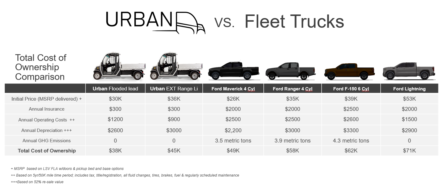 Club Car Urban | LSV | Electric Truck | Club Car
