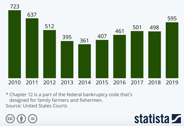 Farm Land Liability Insurance | Kentucky | Independent Agents
