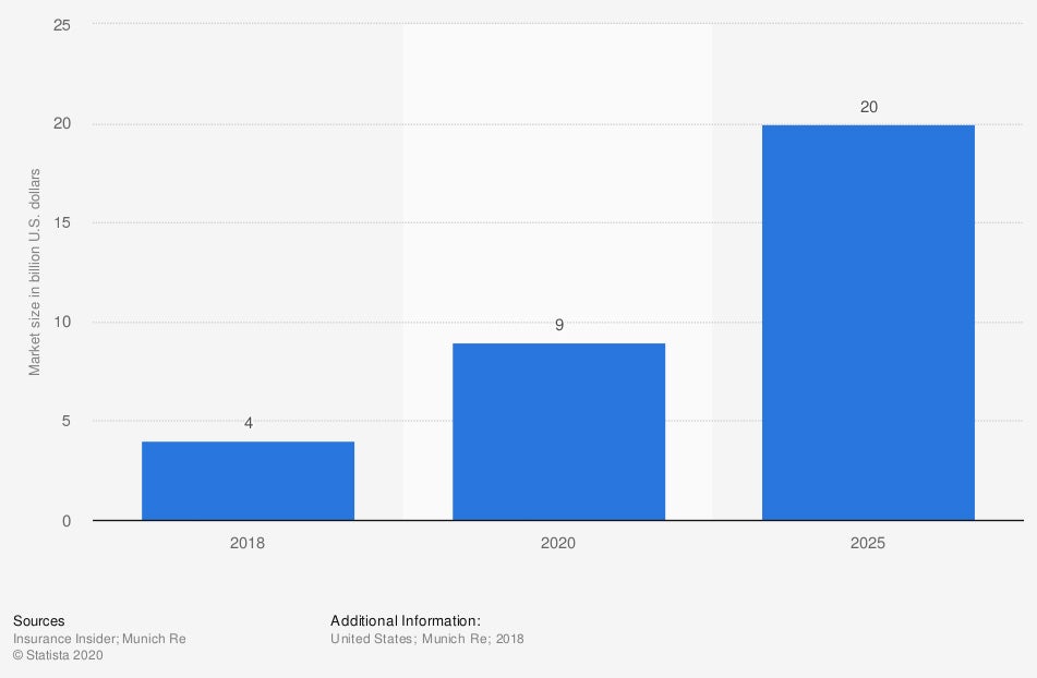 Cyber Liability Insurance | Mississippi | Independent Agents