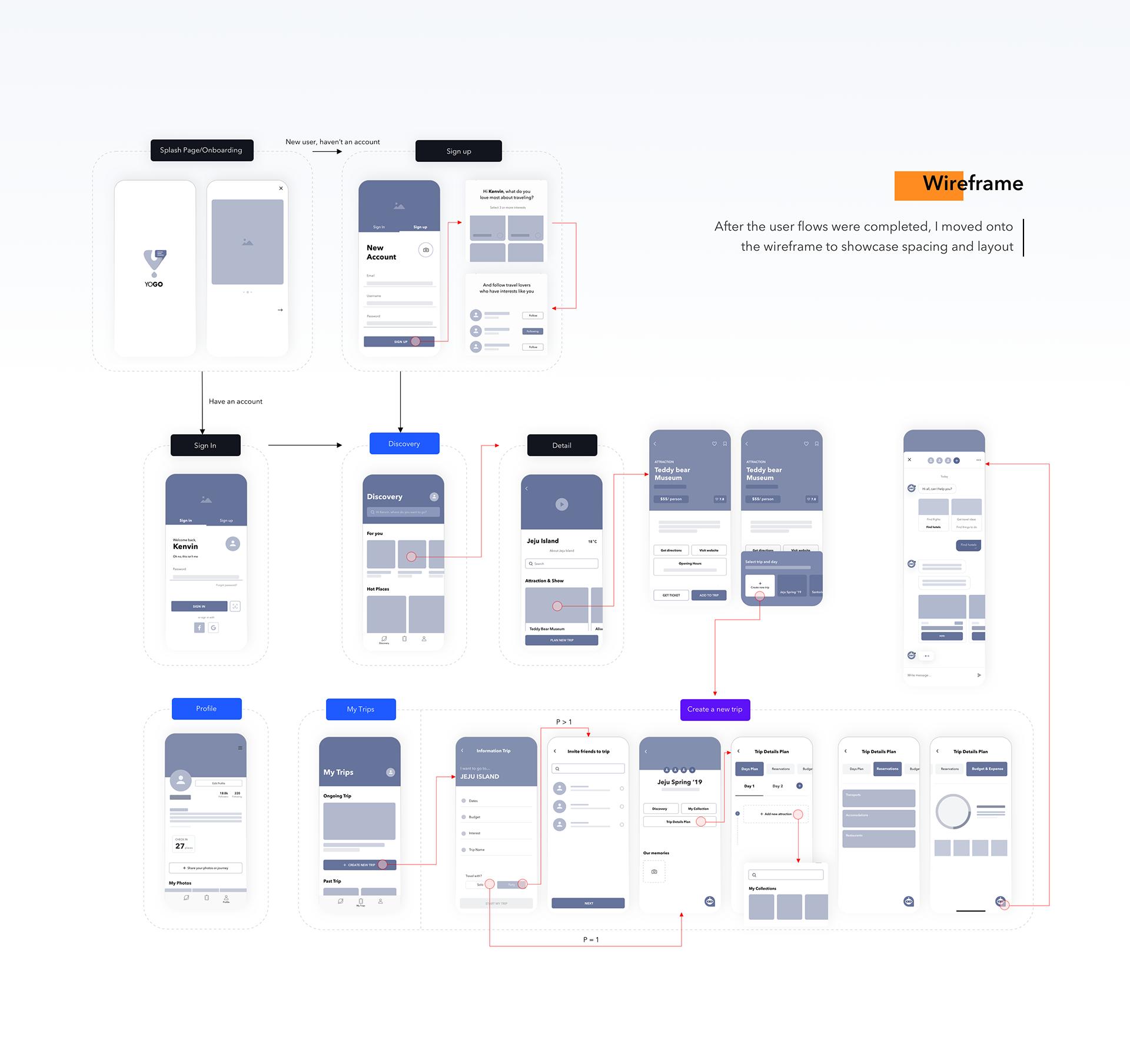 5 Inspiring Wireframe Examples for Your Website or Mobile App