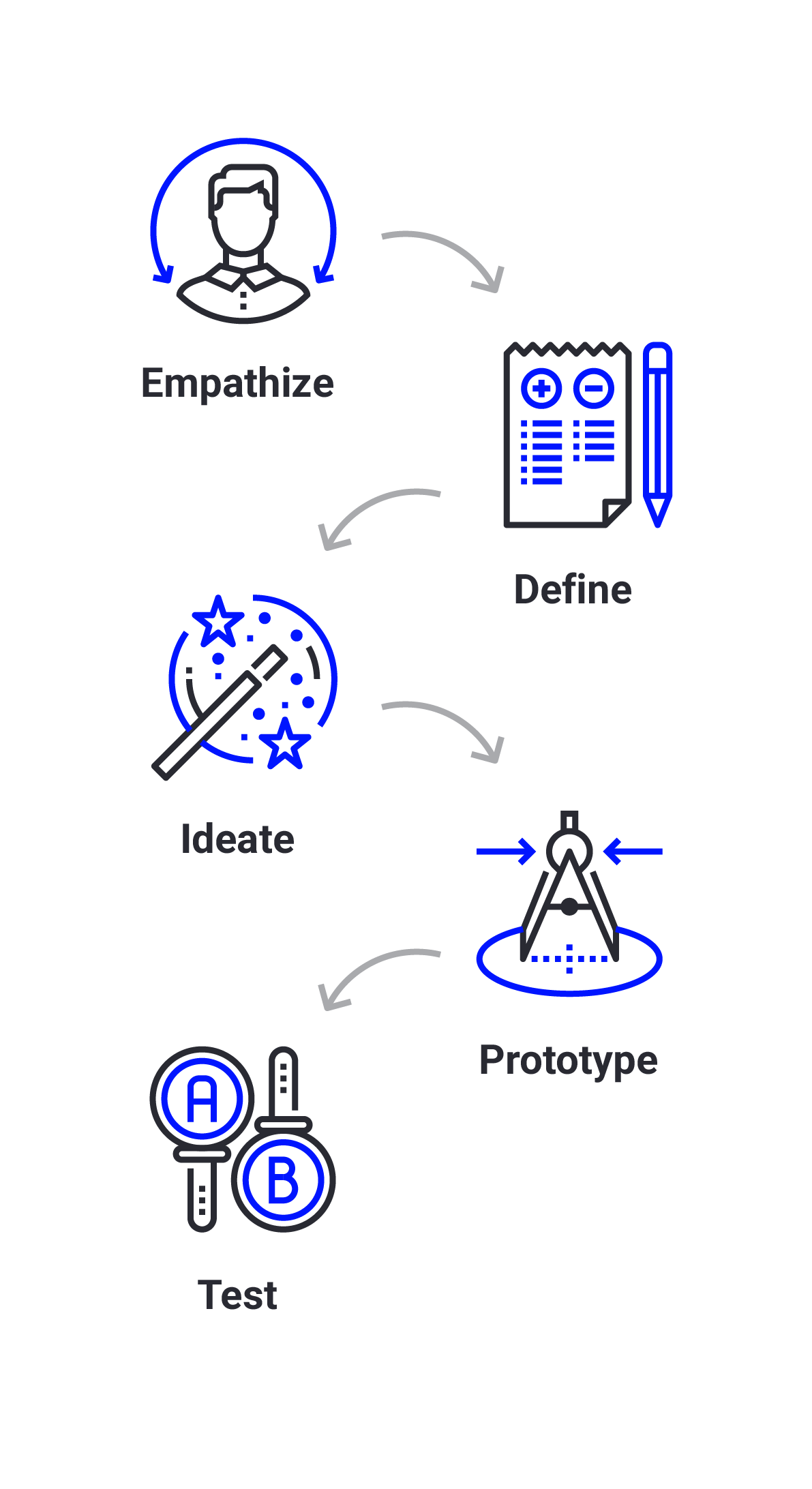 How to not ‘Overdesign’ Your Project?