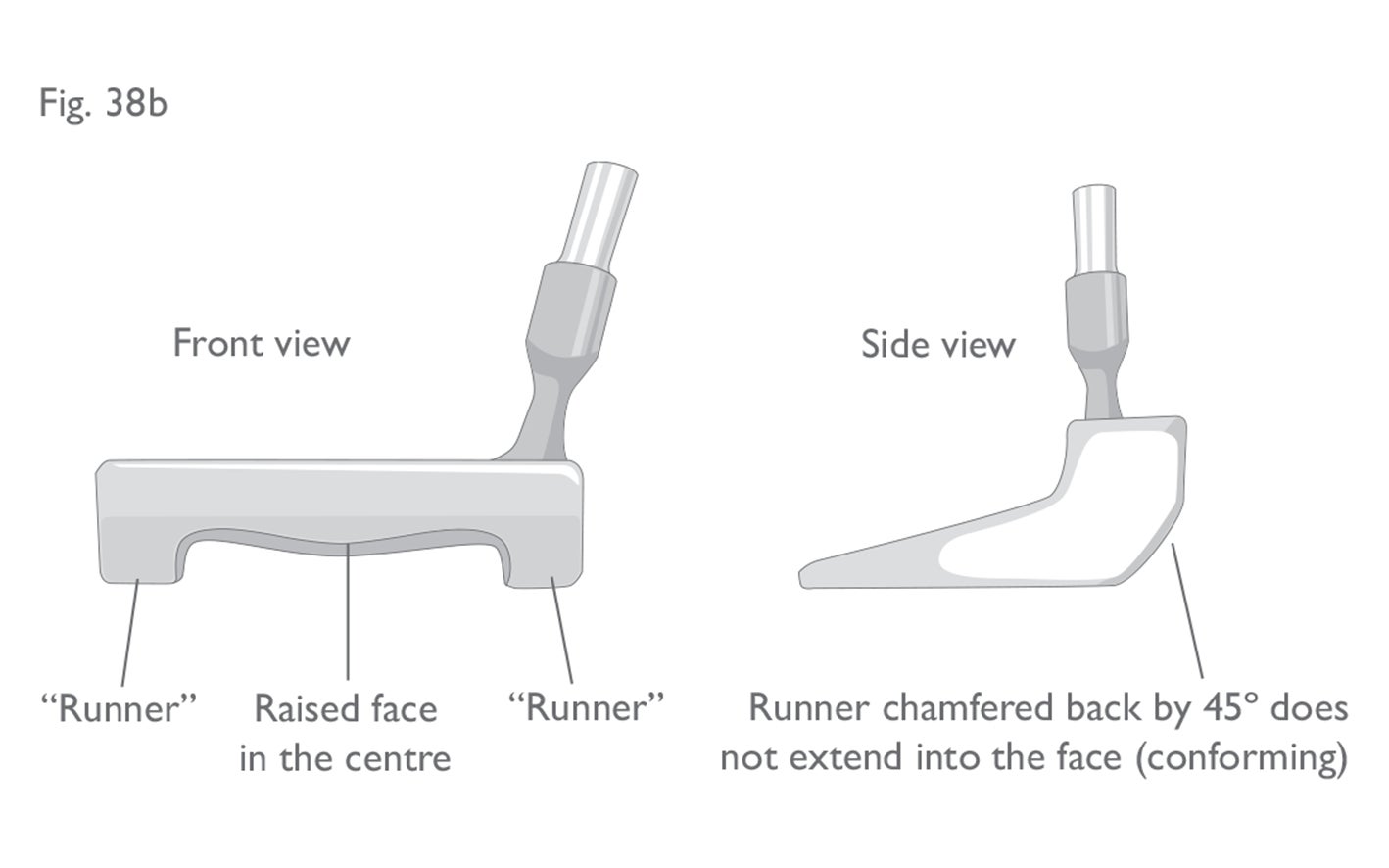 Conformance of Clubs