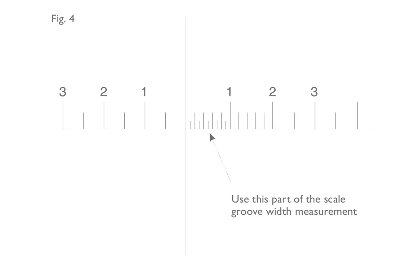 Supplementary Paper Field Measurement of Grooves - Pre-2010 Rules