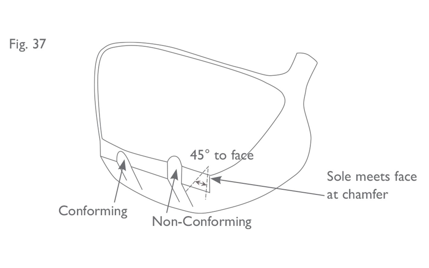 Conformance of Clubs