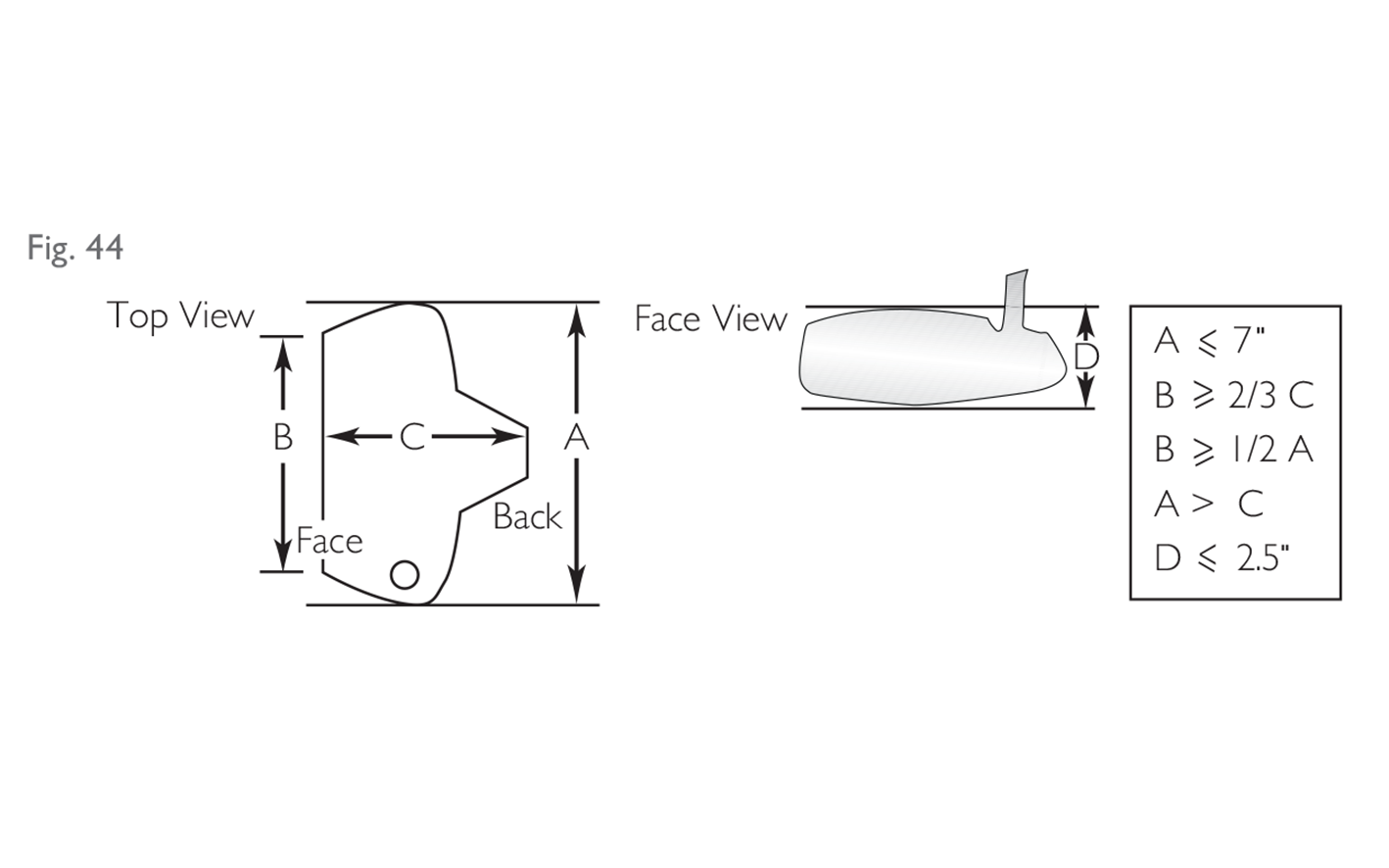 Conformance of Clubs