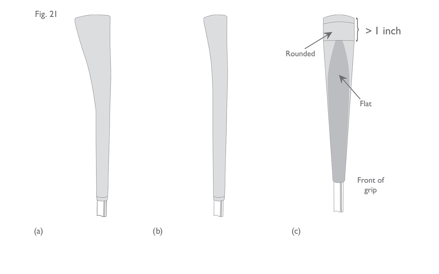 Conformance of Clubs
