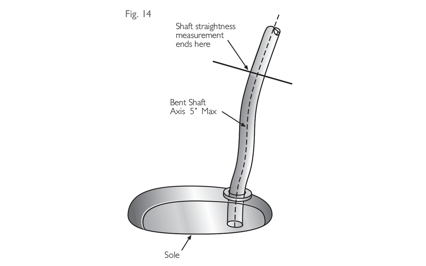 Conformance of Clubs
