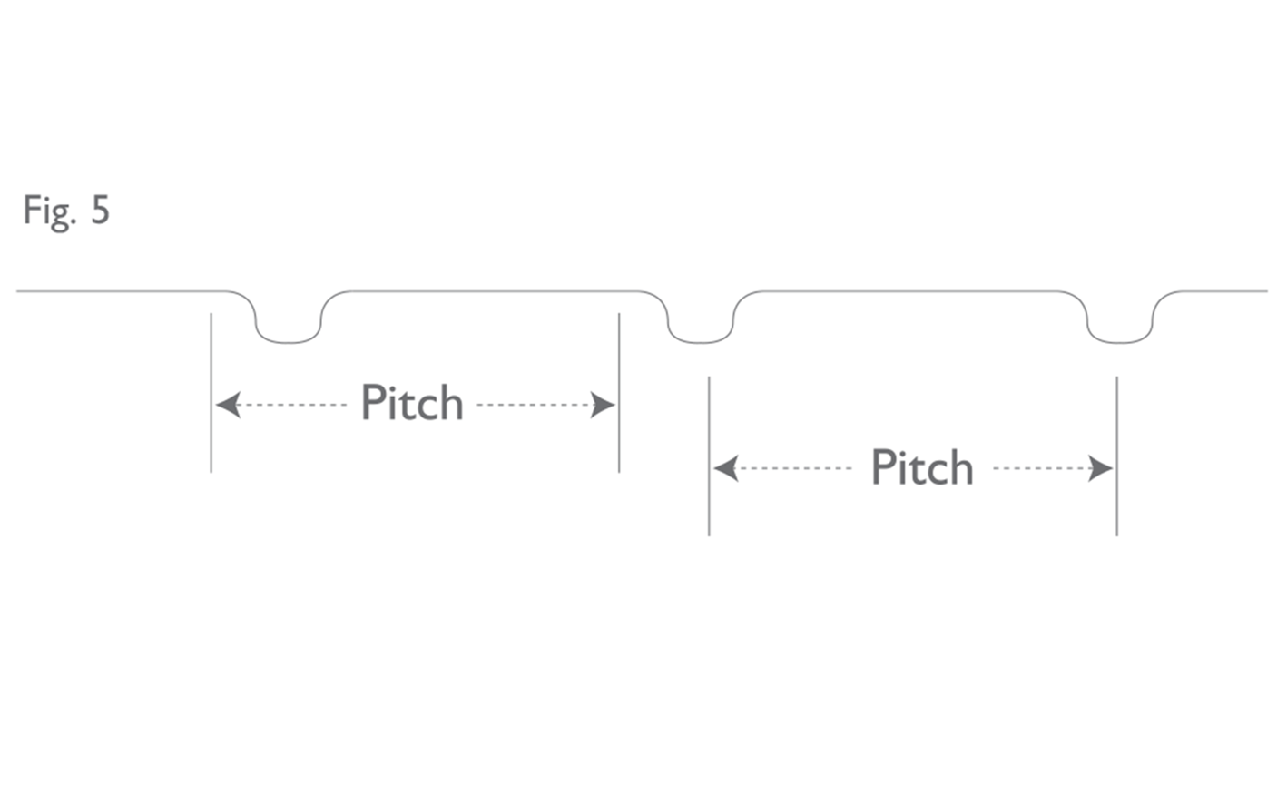 Supplementary Paper Field Measurement of Grooves - Pre-2010 Rules