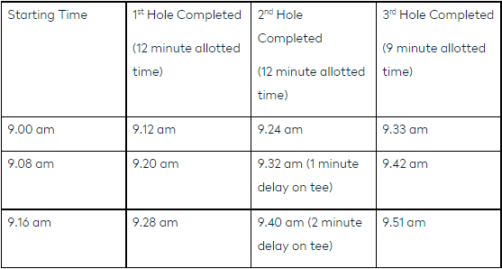Management Practices