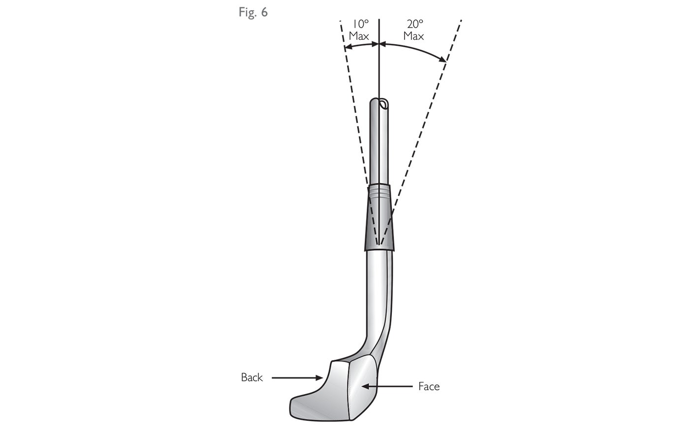 Conformance of Clubs