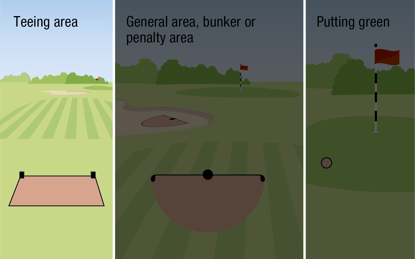 Procedures for Ball: Marking, Lifting and Cleaning;