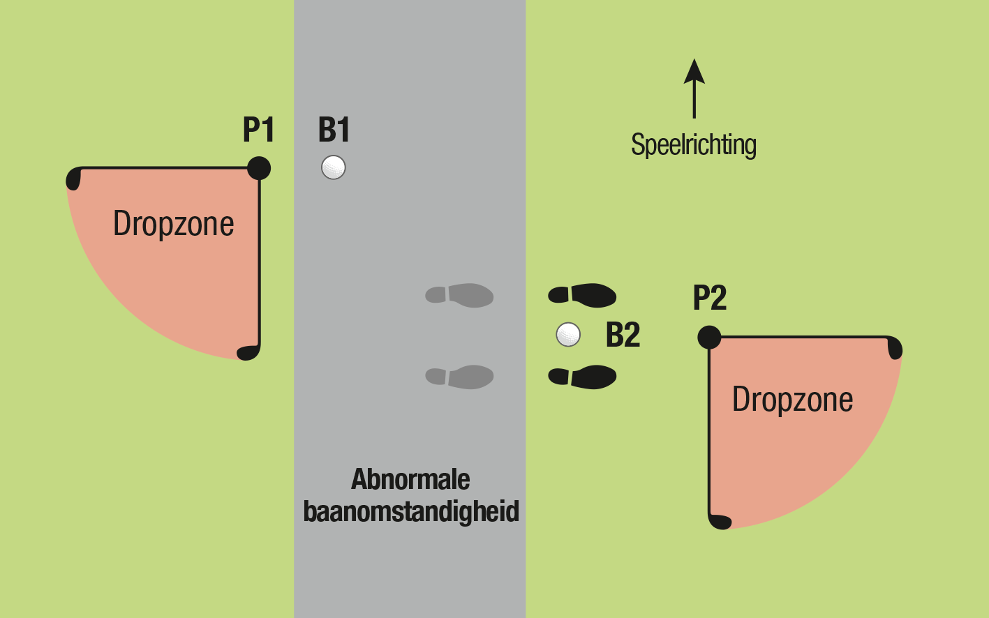 Ontwijken van abnormale baanomstandigheden