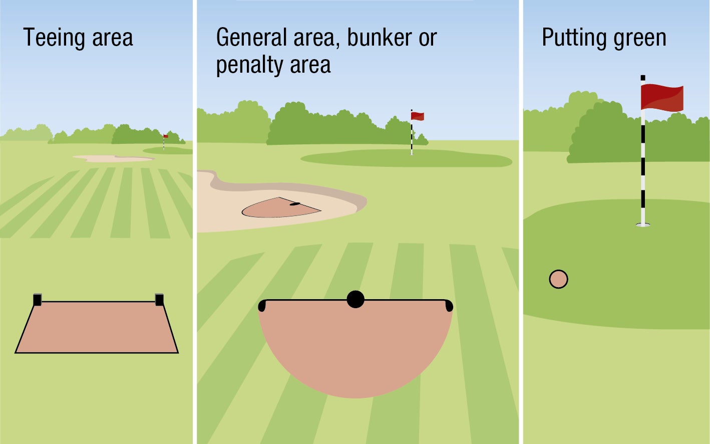 Procedures for Ball: Marking, Lifting and Cleaning;